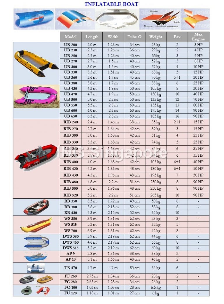 Ing Marine Singapore Product - Inflatable Boat