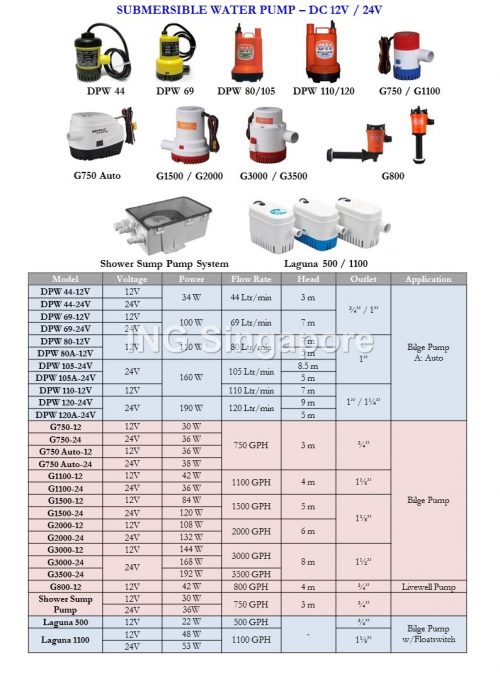 Ing Marine Singapore Product - Submersible Water Pump